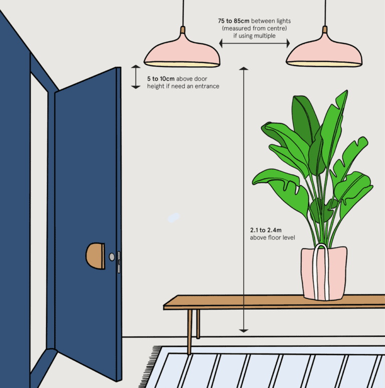 Our Quick Guide to Proper Pendant Lighting Placement - Faraday Group