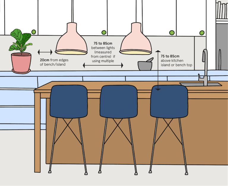 Our Quick Guide to Proper Pendant Lighting Placement - Faraday Group