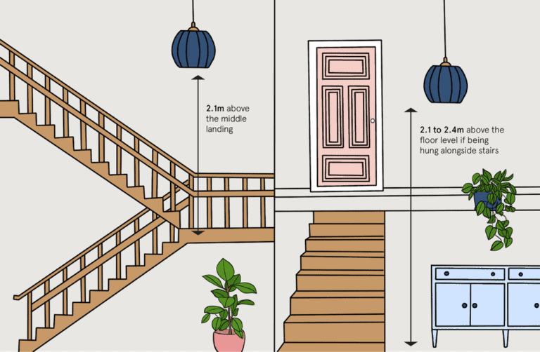 Our Quick Guide to Proper Pendant Lighting Placement - Faraday Group
